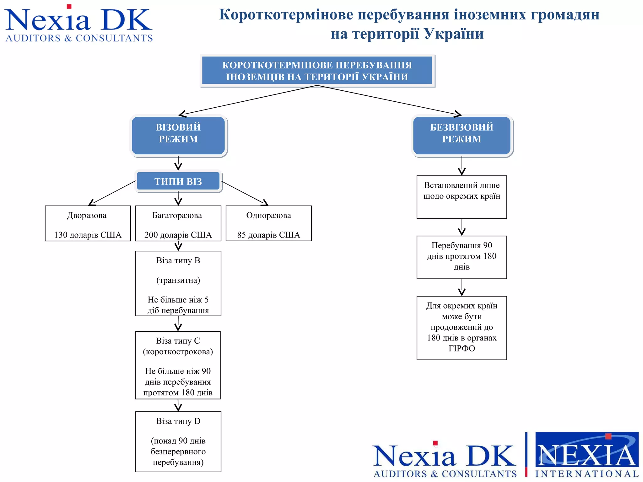 Presentation employment in Ukraine | PPT