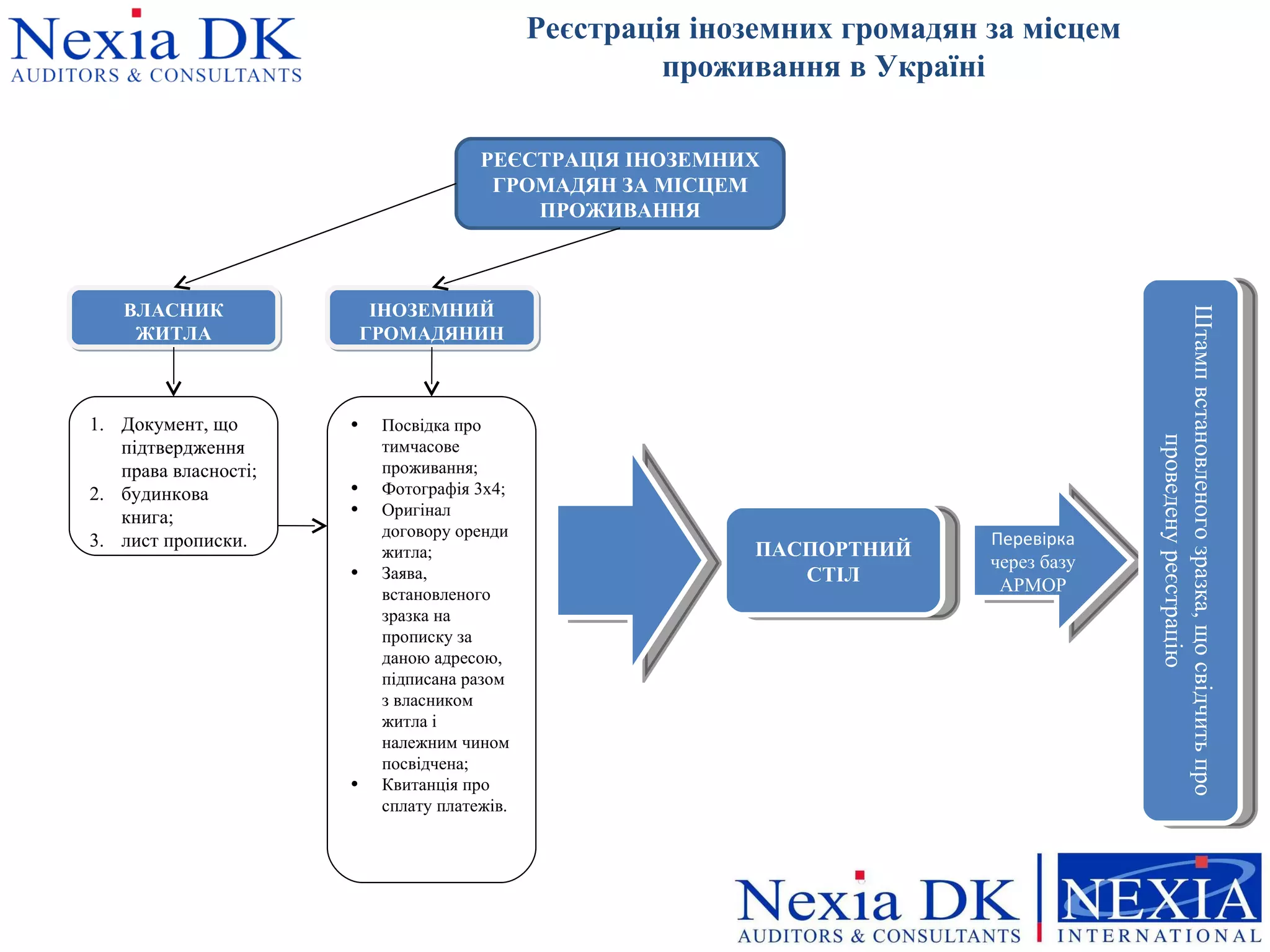 Presentation employment in Ukraine | PPT