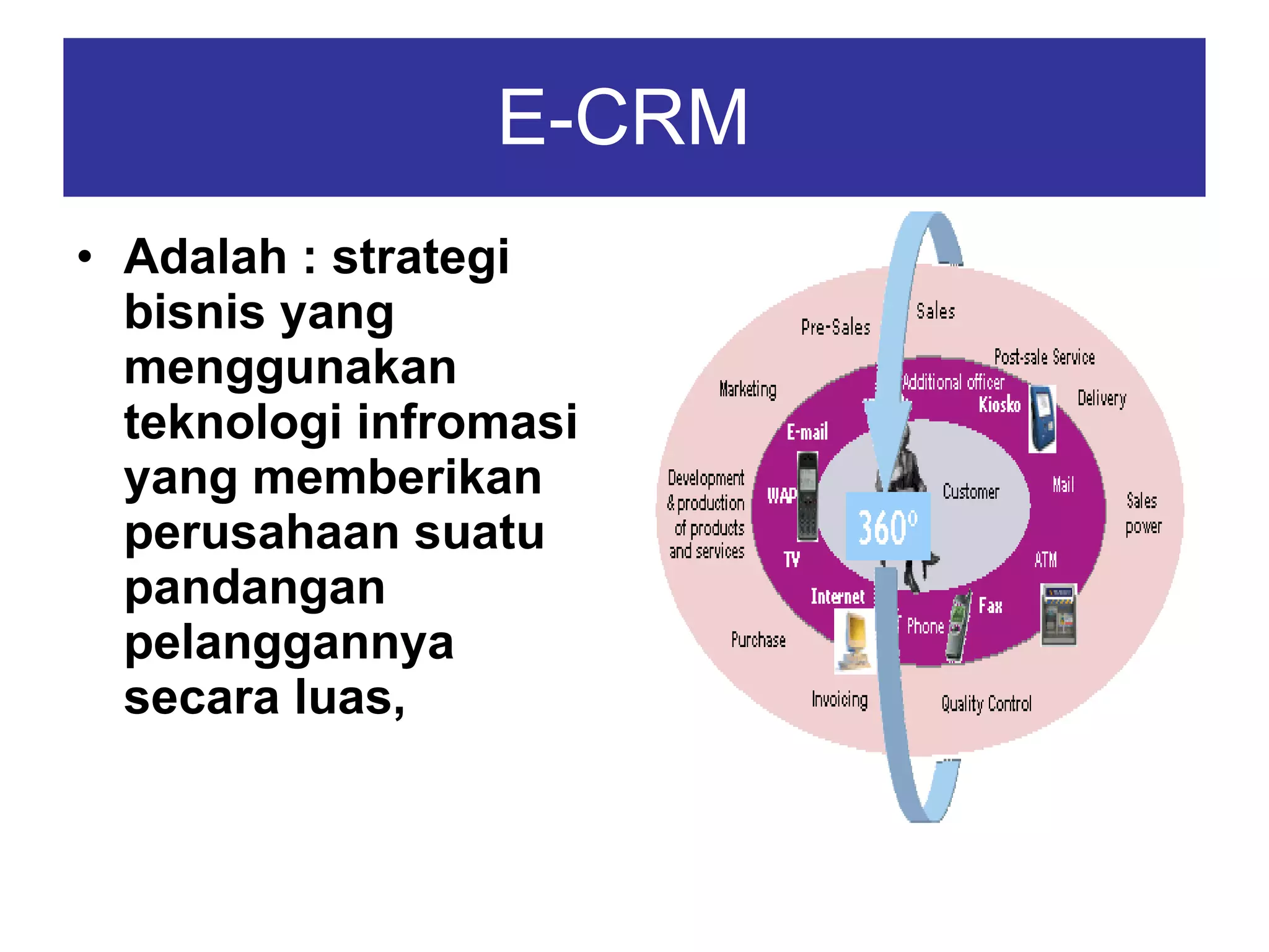 Presentation ebis | PPT