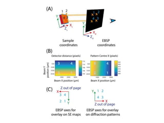 Presentation EBSD.pptx | Geology | Science