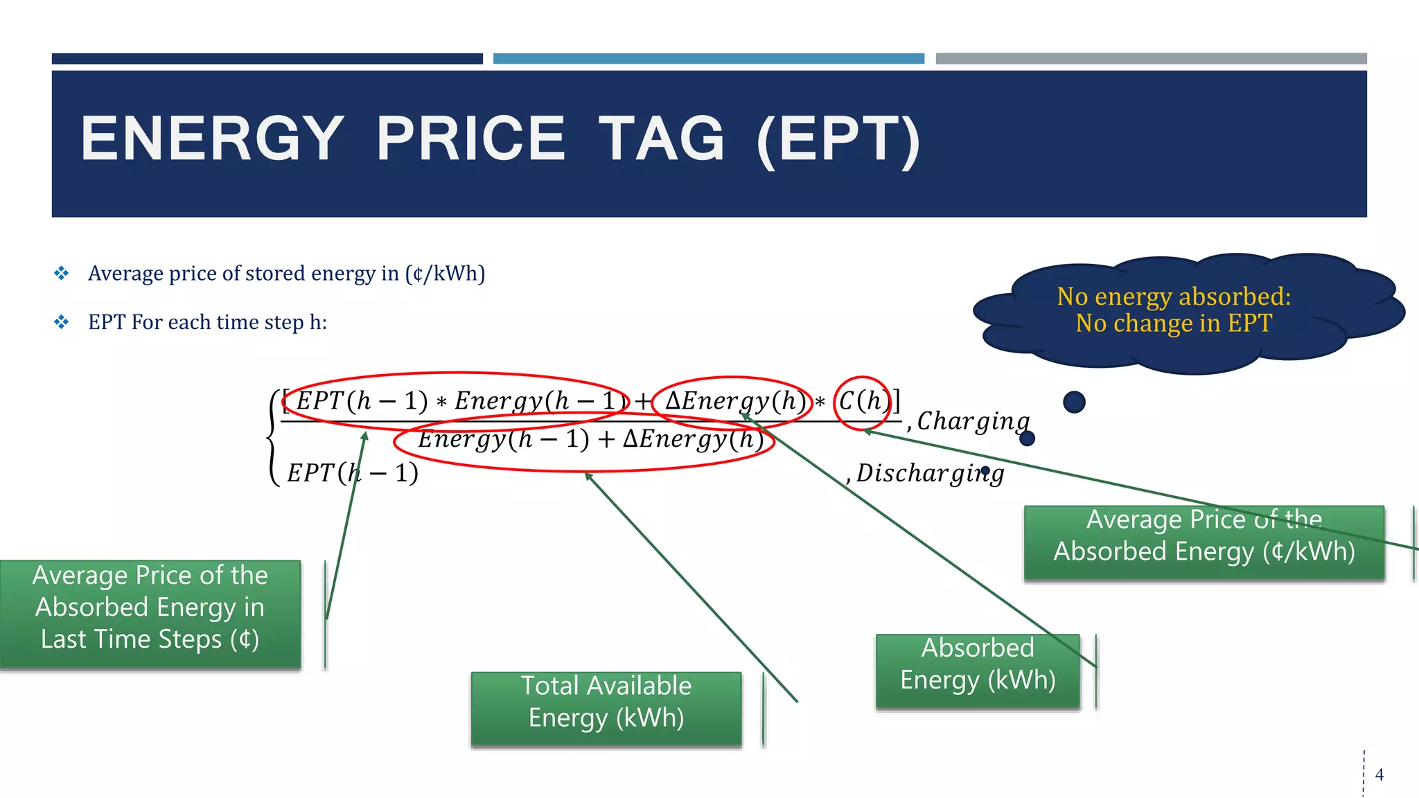 Presentation, IEEE ENERGY CONVERSION CONGRESS & EXPO 2018 | PPSX | Gas ...