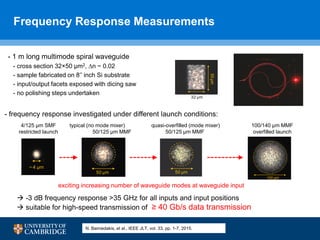 Graded-index Polymer Multimode Waveguides for 100 Gb/s Board-level Data Transmission | PDF