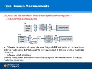 Graded-index Polymer Multimode Waveguides for 100 Gb/s Board-level Data Transmission | PDF
