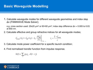 Graded-index Polymer Multimode Waveguides for 100 Gb/s Board-level Data Transmission | PDF