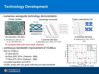 Graded-index Polymer Multimode Waveguides for 100 Gb/s Board-level Data ...