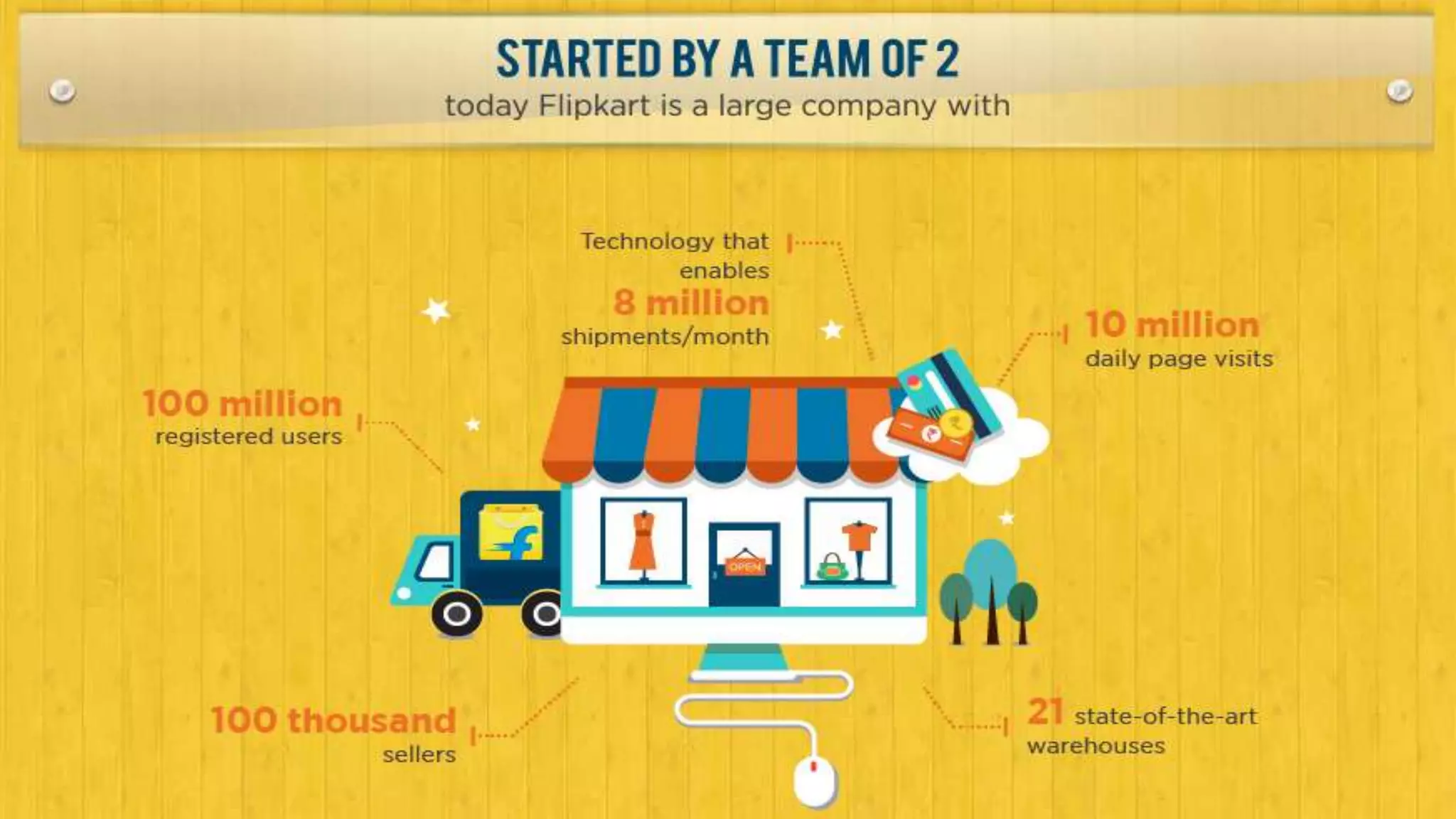 FilpKart.Com - All about it | PPTX