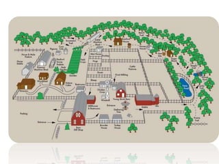 farm layout | PPTX