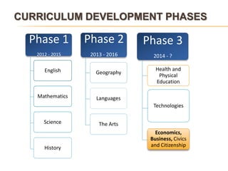 Australian Curriculum: Economics & Business | PPTX | Secondary ...