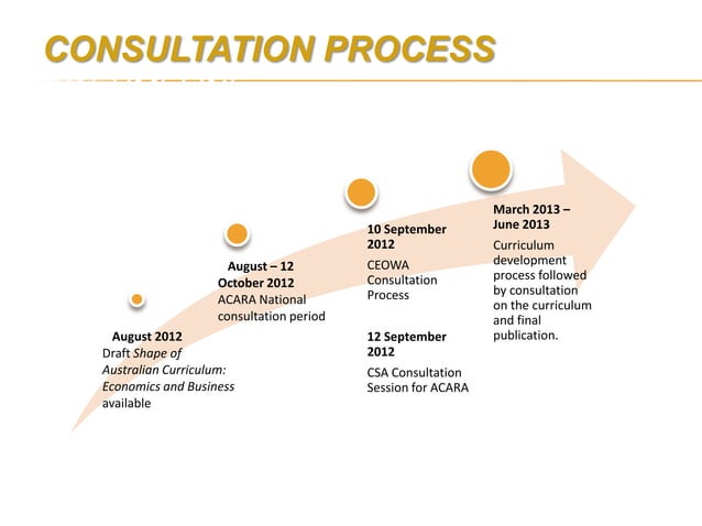Australian Curriculum: Economics & Business | PPTX | Secondary ...