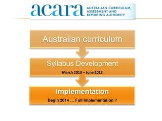 Australian Curriculum: Economics & Business | PPTX | Secondary ...