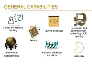 Australian Curriculum: Economics & Business | PPTX | Secondary ...