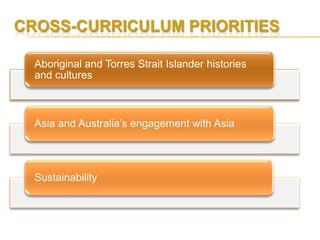 Australian Curriculum: Economics & Business | PPTX