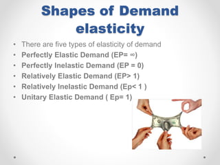 Elasticity of Demand, Price and Income- Micro and Macro Economics | PPTX