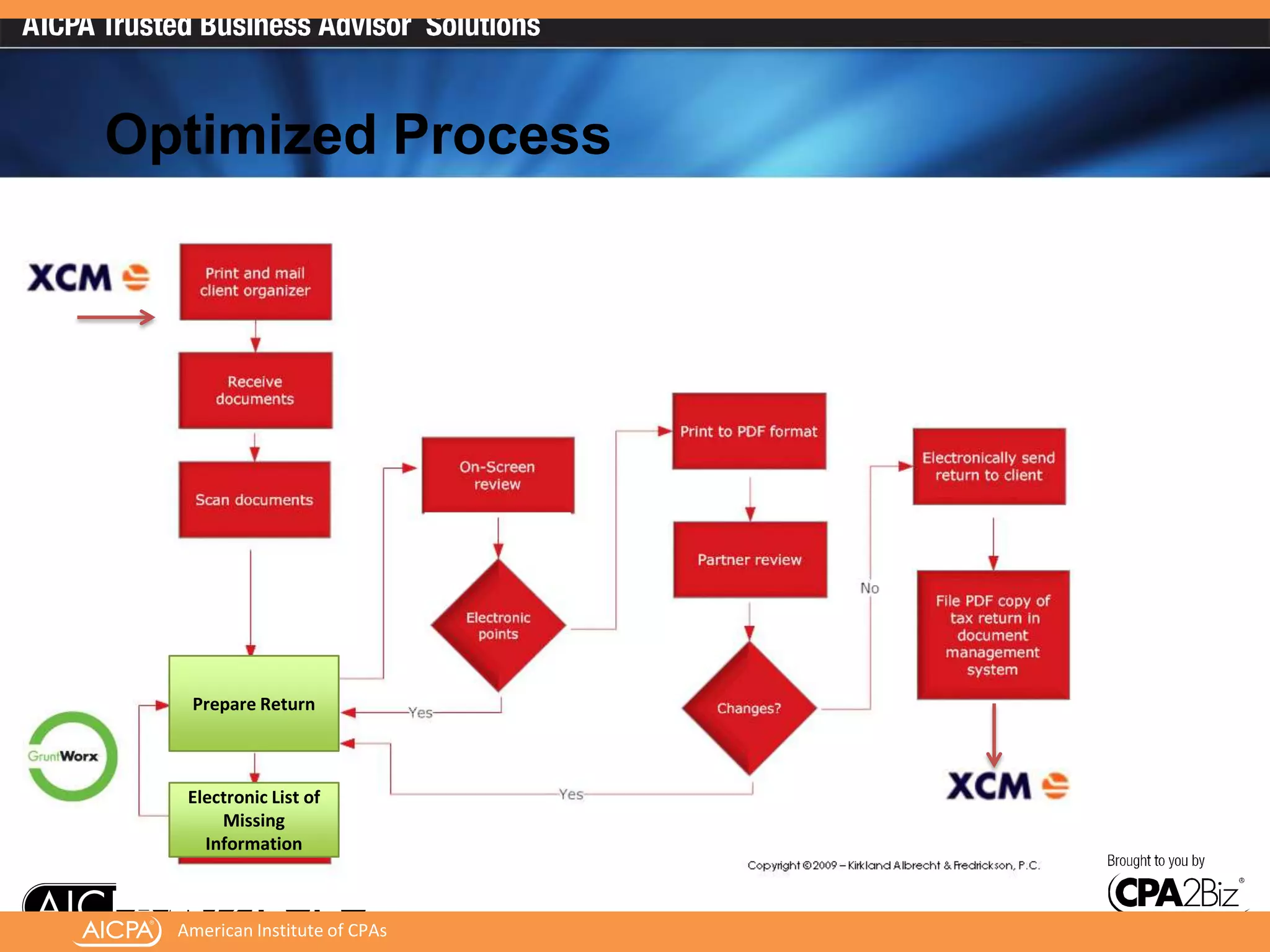 eCPAn presentation of Outsourcing & XCM workflow