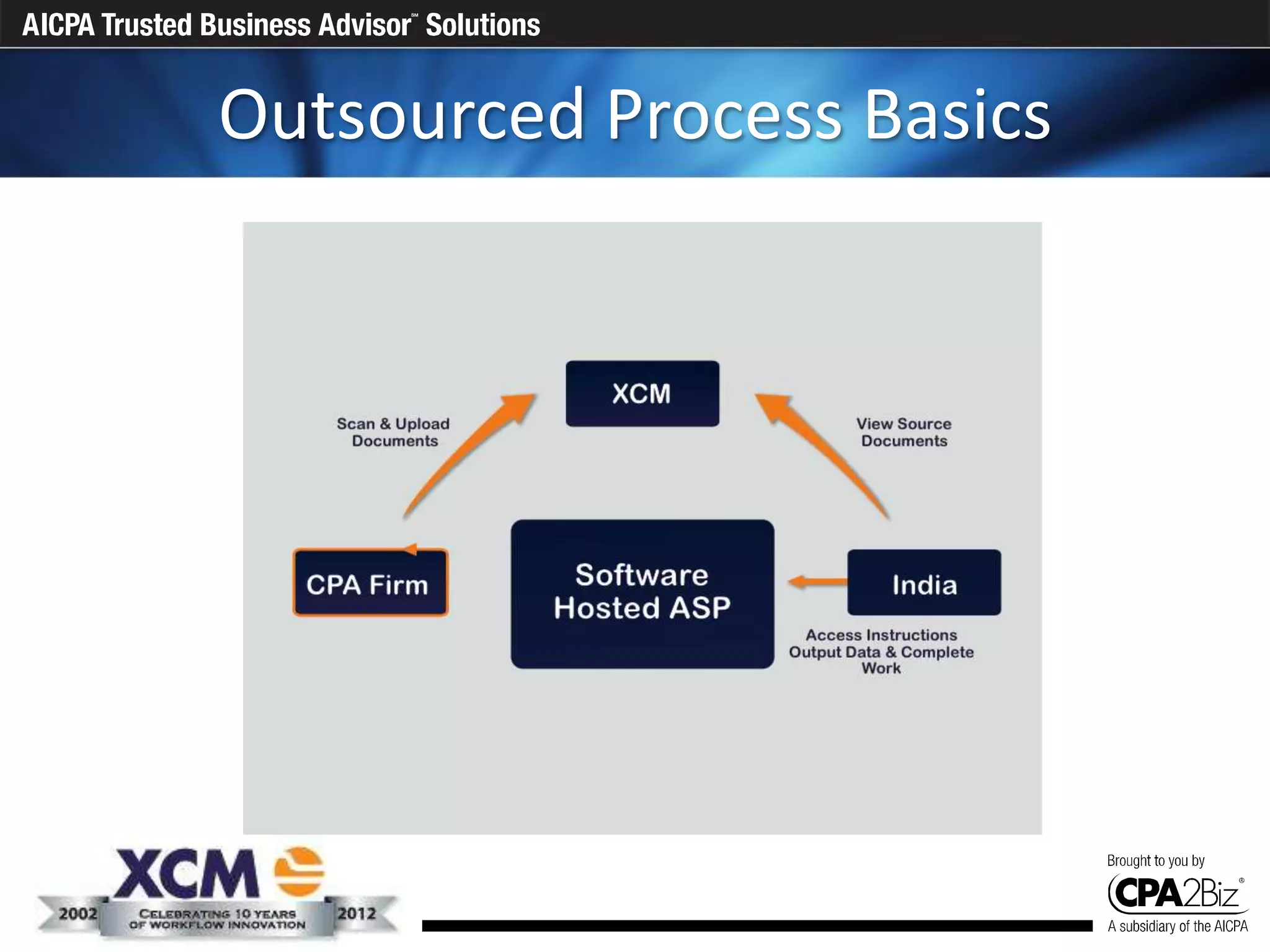 eCPAn presentation of Outsourcing & XCM workflow