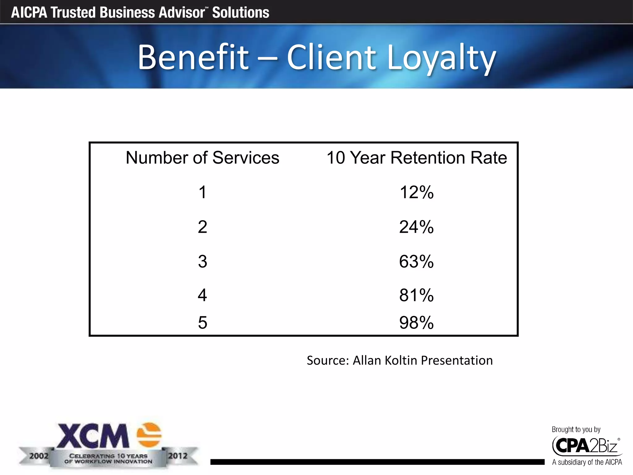 eCPAn presentation of Outsourcing & XCM workflow