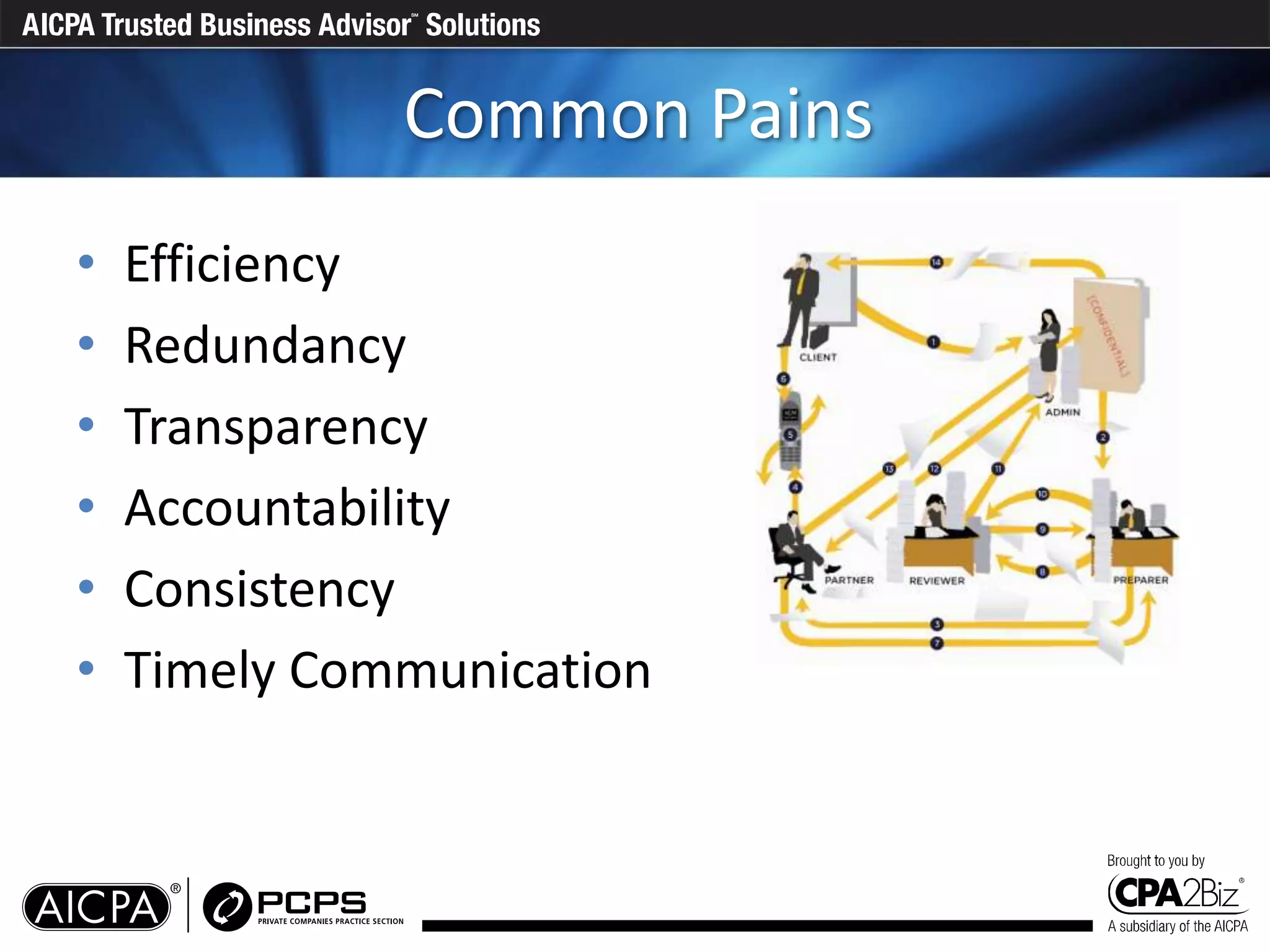eCPAn presentation of Outsourcing & XCM workflow