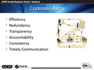 eCPAn presentation of Outsourcing & XCM workflow | PPT