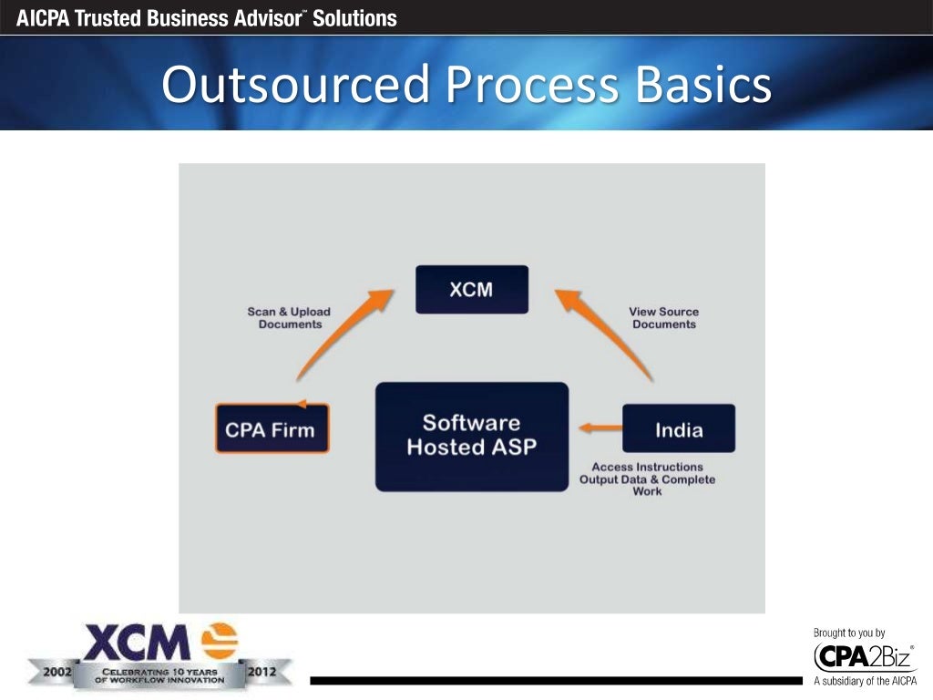 eCPAn presentation of Outsourcing & XCM workflow