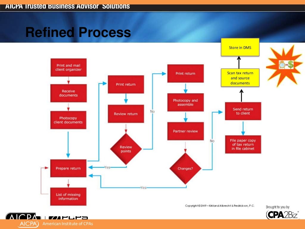 eCPAn presentation of Outsourcing & XCM workflow