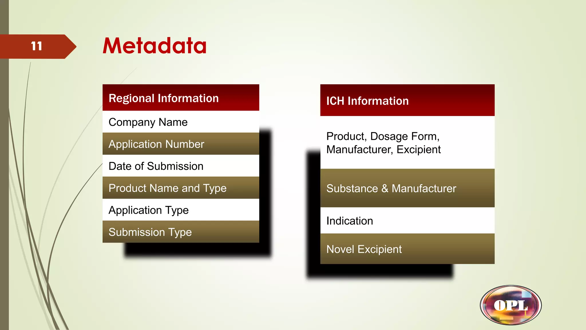 Electronic Common Technical Document (eCTD) | PDF