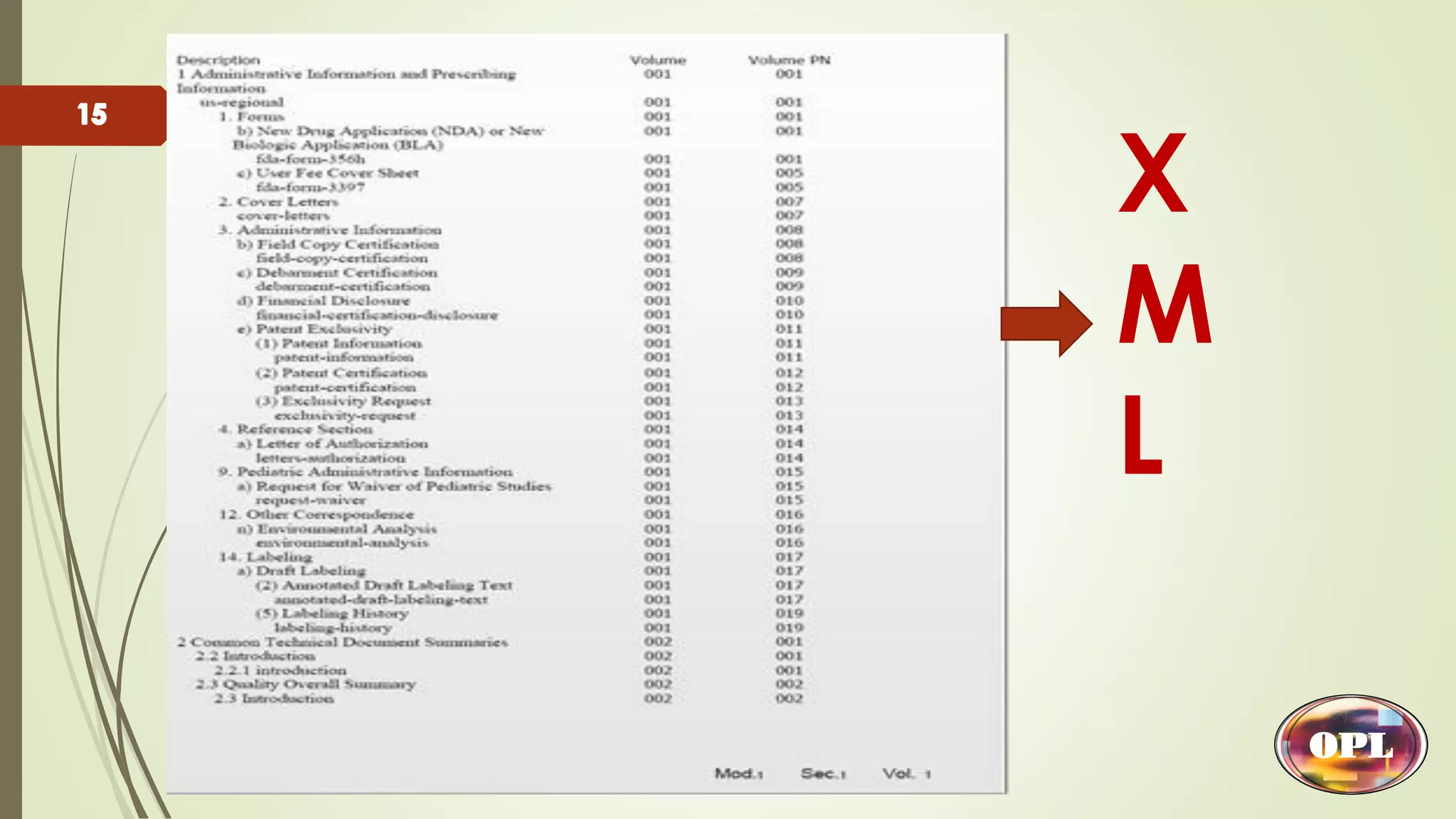 Electronic Common Technical Document (eCTD) | PDF