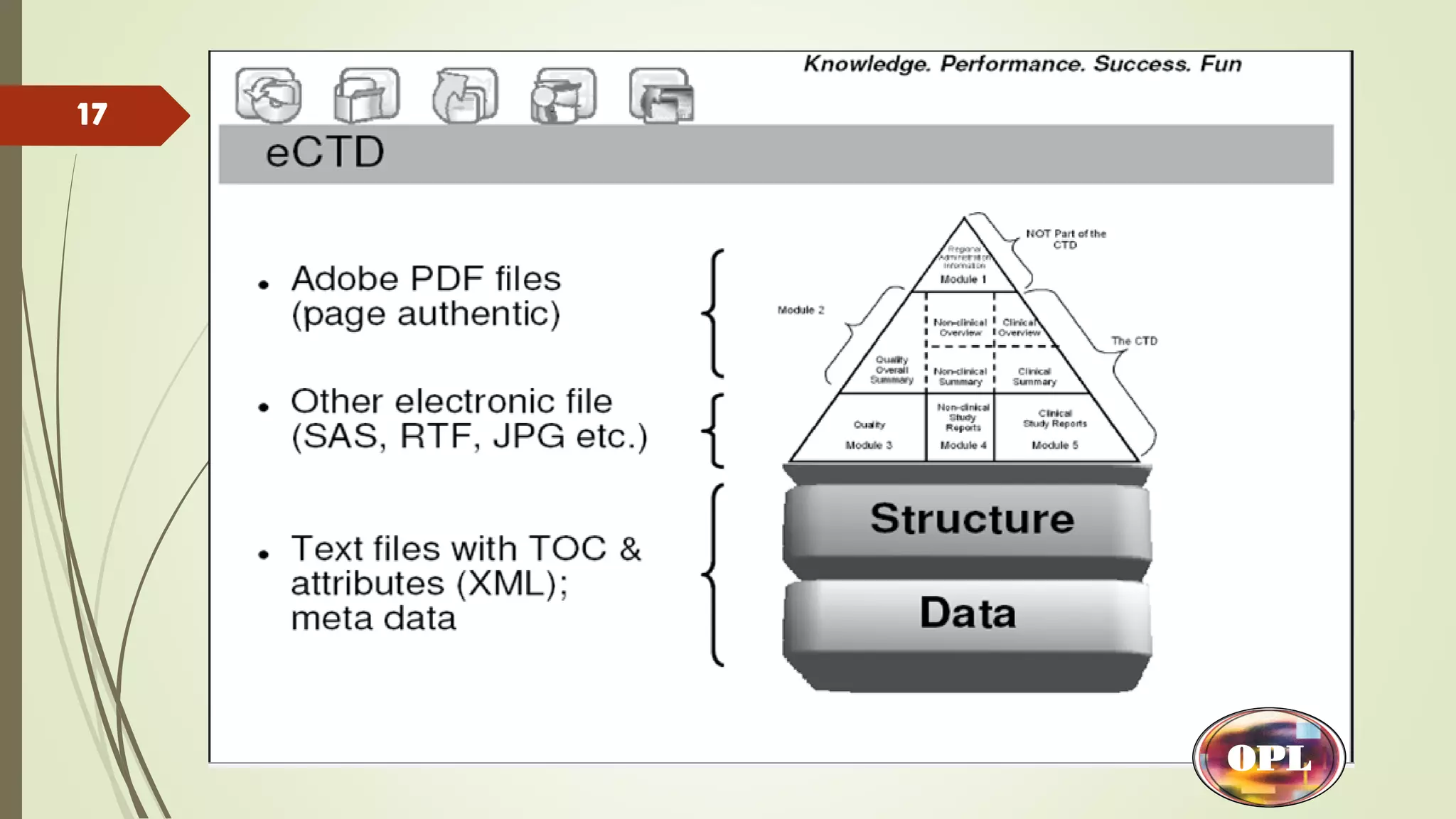 Electronic Common Technical Document (eCTD) | PDF