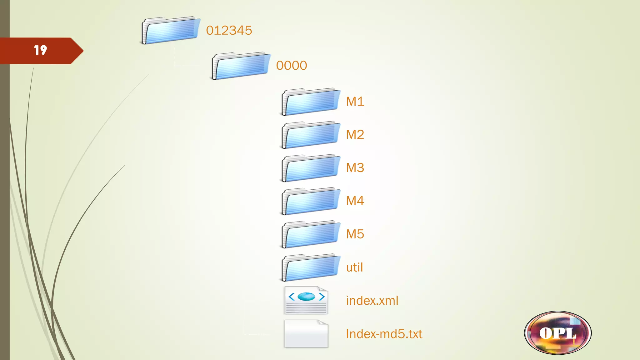 Electronic Common Technical Document (eCTD) | PDF