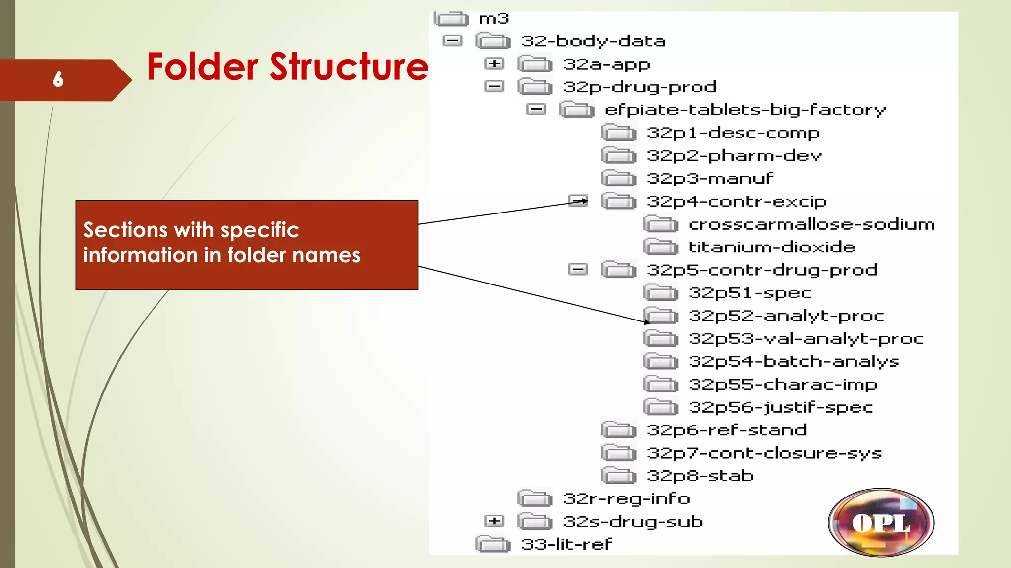 Electronic Common Technical Document (eCTD) | PDF