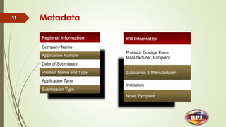 Electronic Common Technical Document (eCTD) | PDF