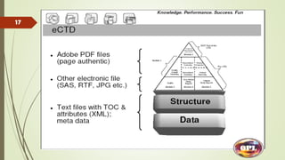 Electronic Common Technical Document (eCTD) | PDF