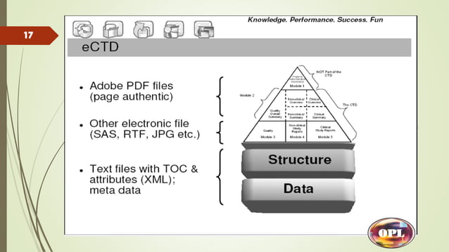 Electronic Common Technical Document (eCTD) | PDF