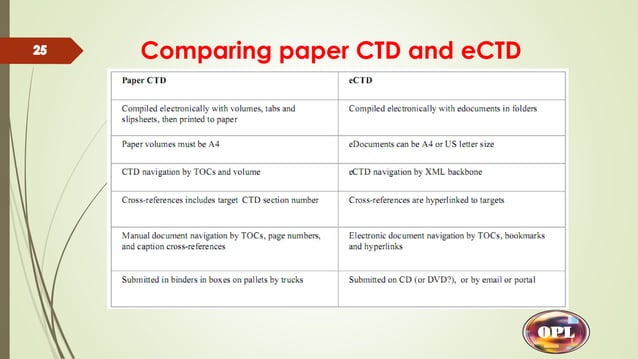 Electronic Common Technical Document (eCTD) | PDF