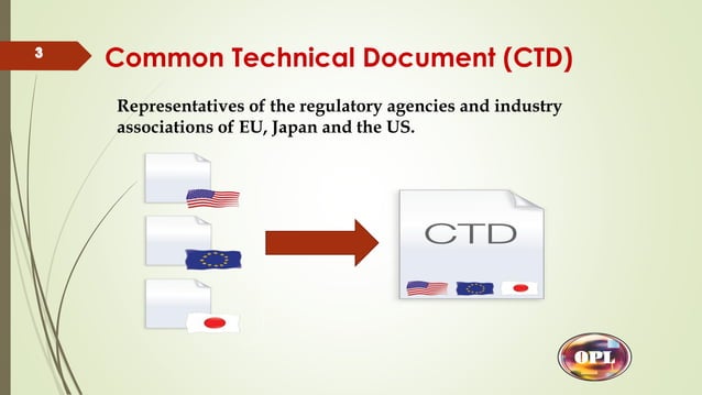 Electronic Common Technical Document (eCTD) | PDF