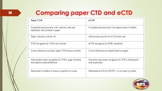 Electronic Common Technical Document (eCTD) | PPT