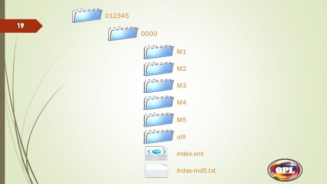 Electronic Common Technical Document (eCTD)