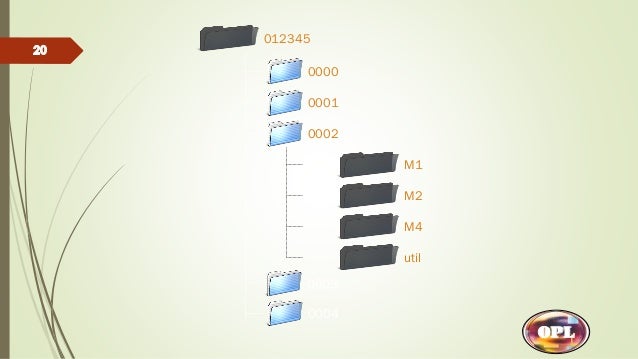 Electronic Common Technical Document (eCTD)