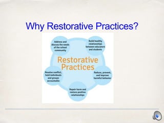 Restorative Practices in Education | PPTX