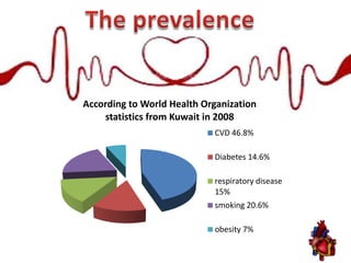 nutrition & cardiovascular disease | PPTX