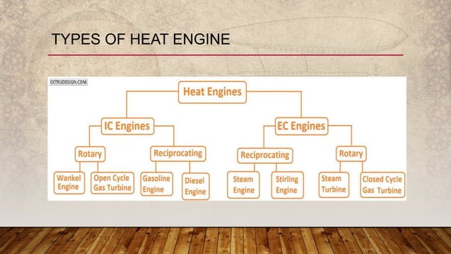 internal combustion engine training.pptx | Physics | Science