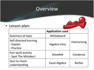 Learning Roundtable Conference | PPT