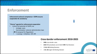 Day 1 - EDPB Priorities and work programme.pdf