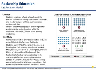 Introduction to the Education Technology Landscape - Ashish Dhawan | PPT