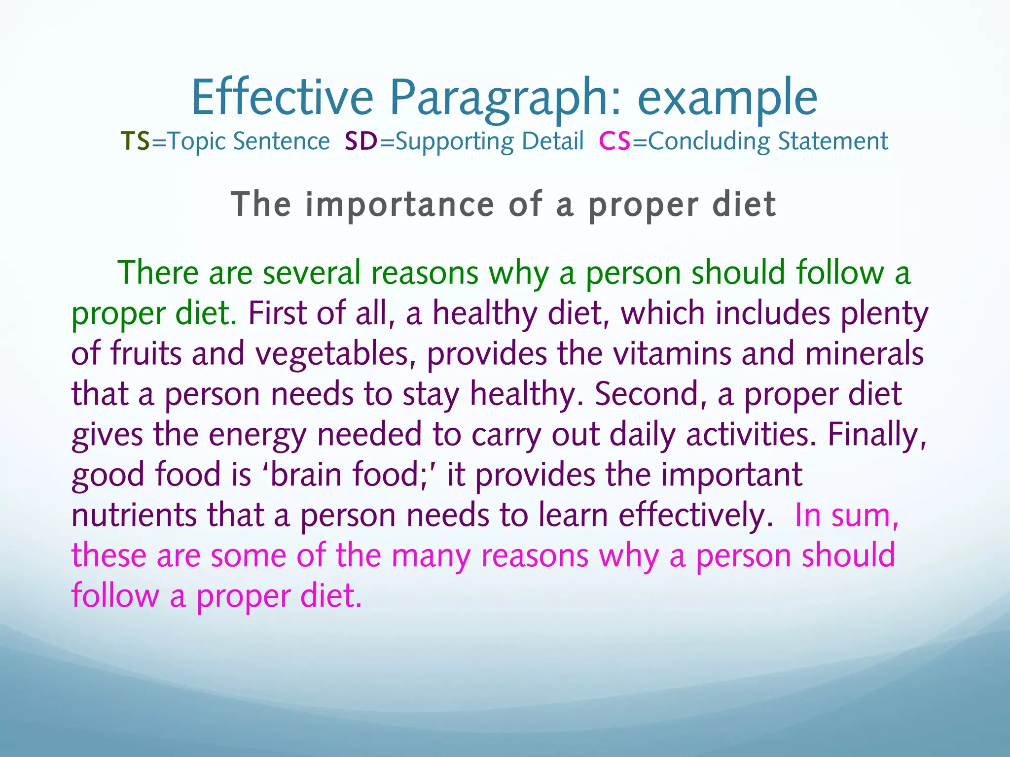 English Grammar: Paragraph Writing I | PPT