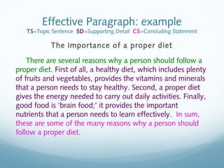 English Grammar: Paragraph Writing I | PPT