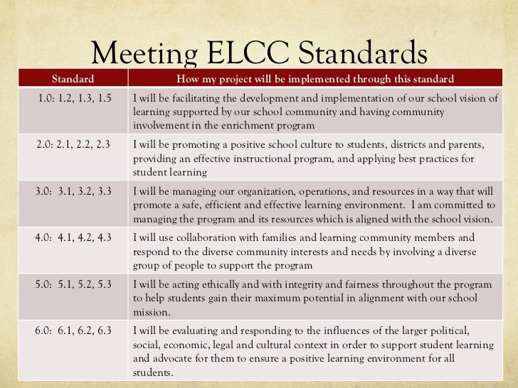 Presentation educ6287a final