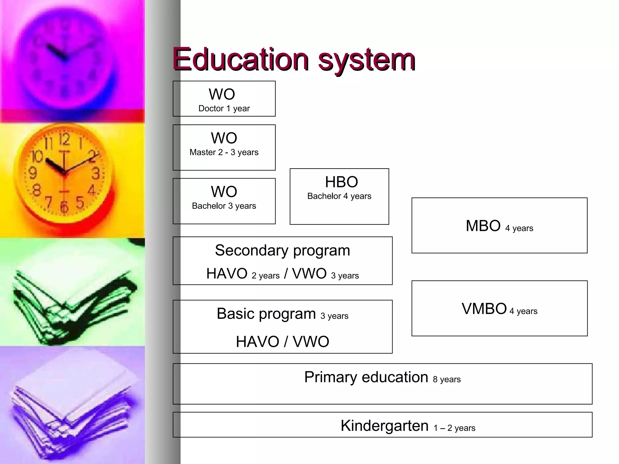 Educational System in The Netherlands | PPT