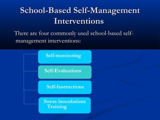 Self Management Interventions | PPT