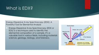 Presentation EDX.pptxEDX, its operation methods and applications | PPT