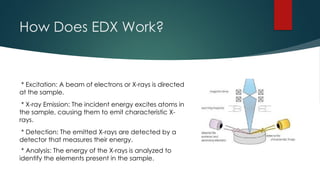 Presentation EDX.pptxEDX, its operation methods and applications | PPT